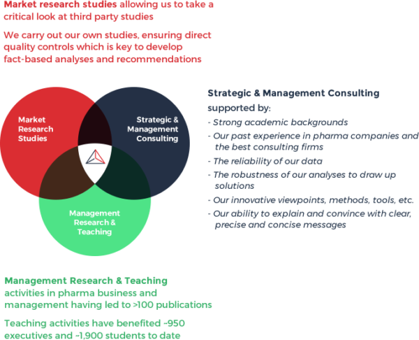About us - Smart Pharma
