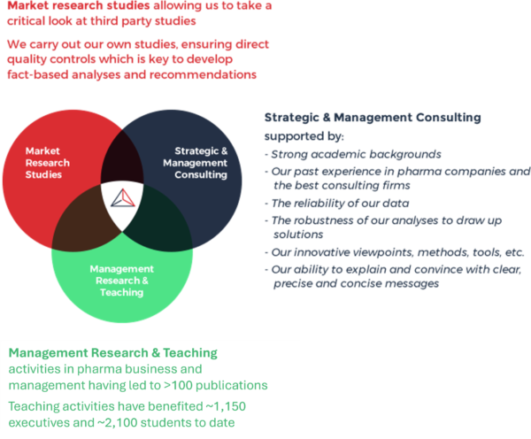 About us - Smart Pharma